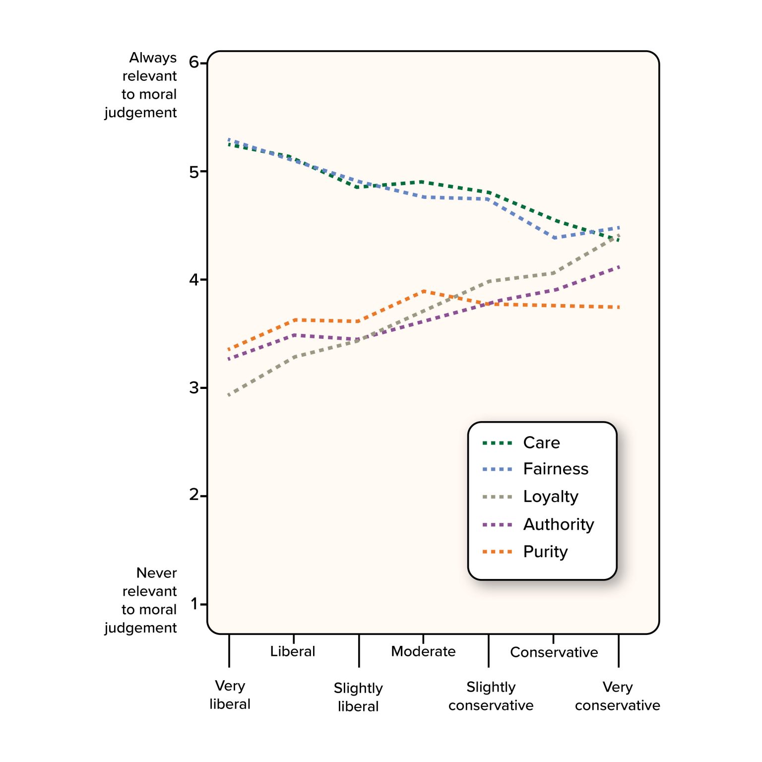 A Tool for Understanding